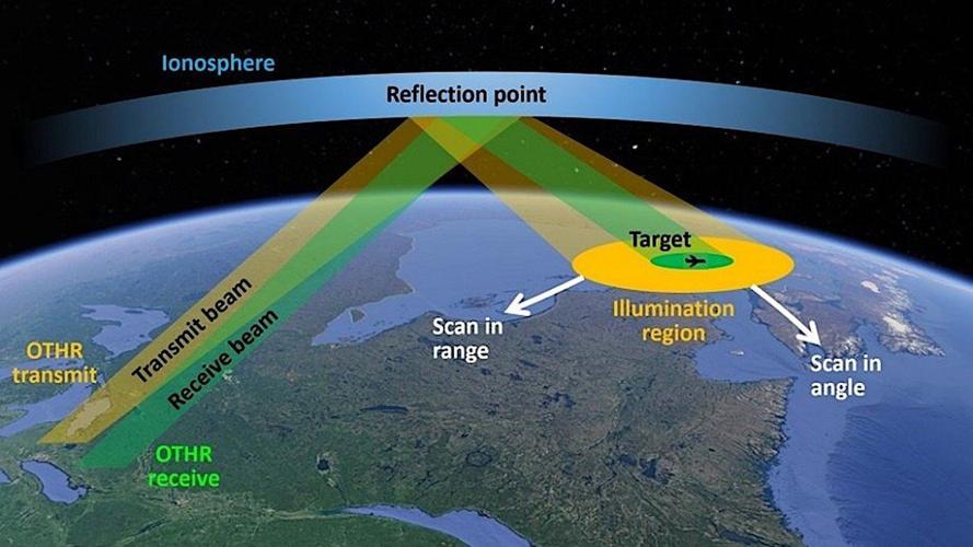 National Defence holds sessions on Bexley-area radar project