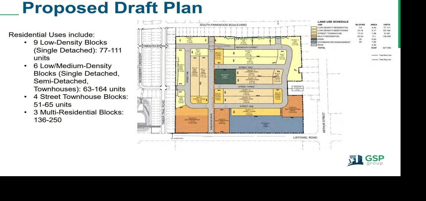Up to 590 more homes planned for Elmira’s south end