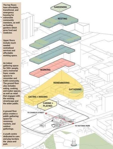 Region slow to respond to proposal for Indigenous hub at old Kitchener ...
