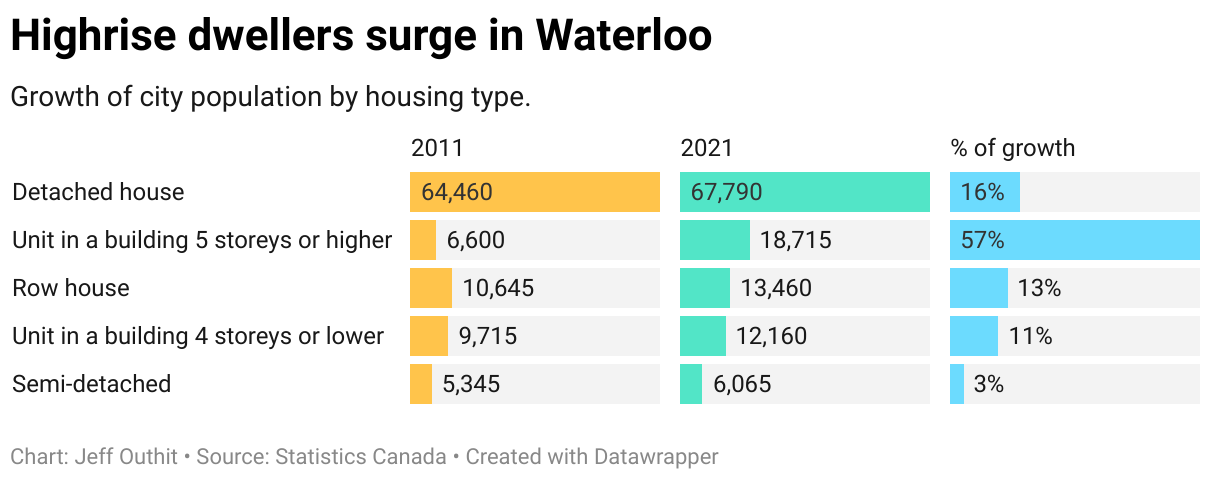 21 more towers proposed in north Waterloo as city leads the region ...