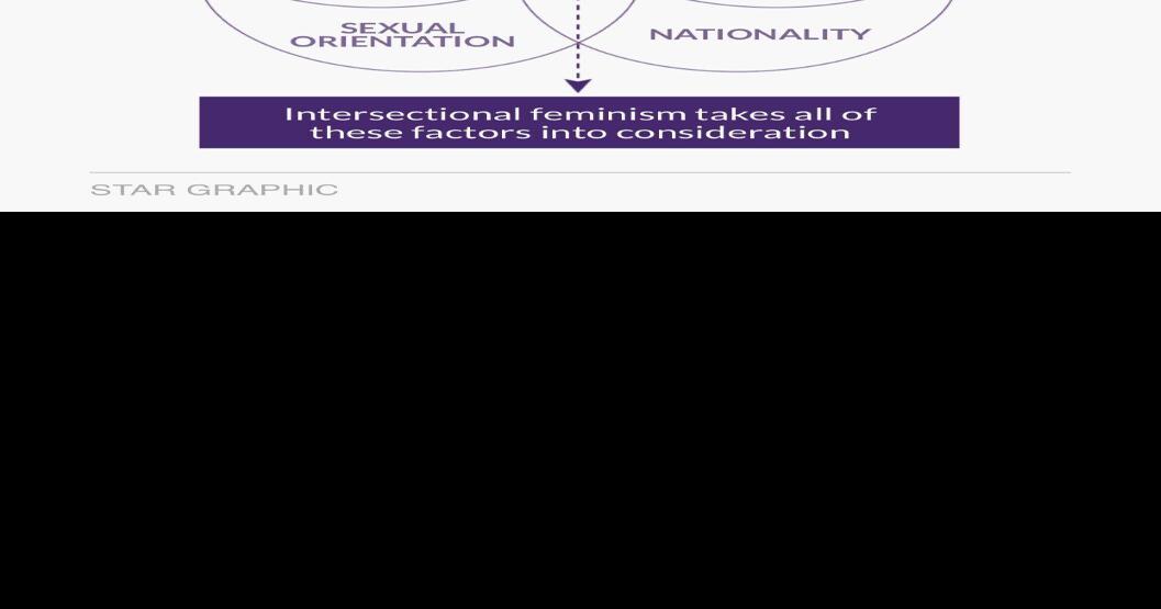 Intersectionality: What it means, how to use it, and why to care in 2020