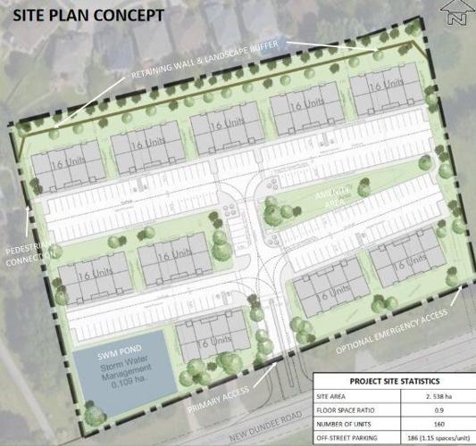 Adjacent Kitchener developments get varying reception