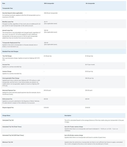 Highway 407 ETR rates and fees to increase in 2025
