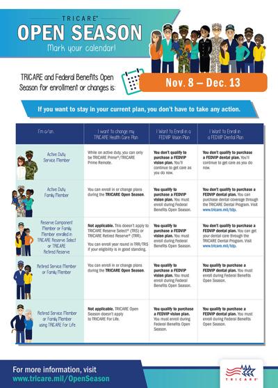 Open season for health insurance underway | News | theredstonerocket.com