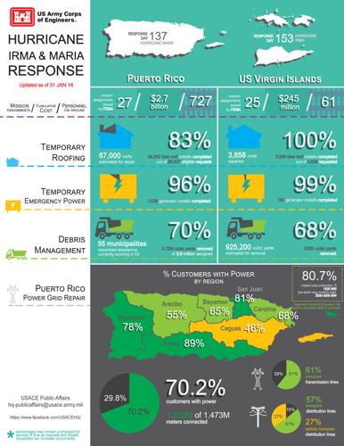 Engineers have hand in rebuilding Puerto Rico | News ...