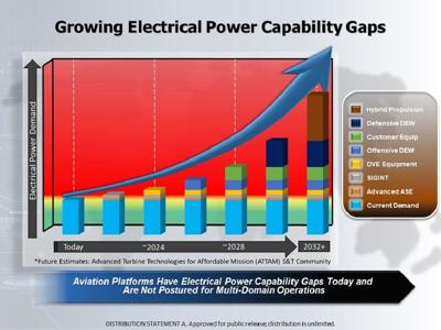 Power systems enable Army aviation modernization | Military Scene ...