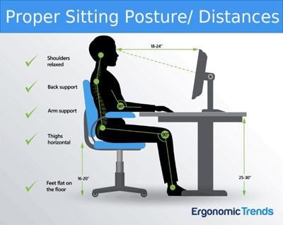 Incorporating ergonomics while teleworking | News | theredstonerocket.com