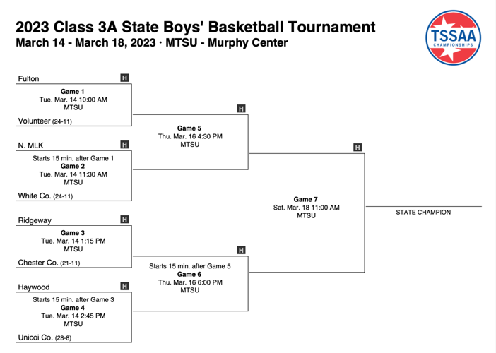 Falcons dominate sectional to earn trip to Murfreesboro | Multimedia ...