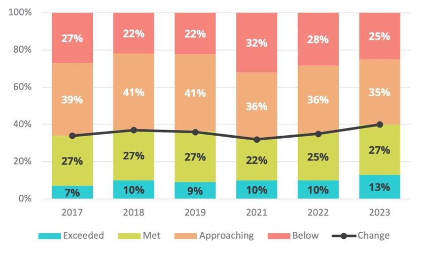 After Tuesday TCAP retest 64% of Hawkins 3rd graders currently promoted ...