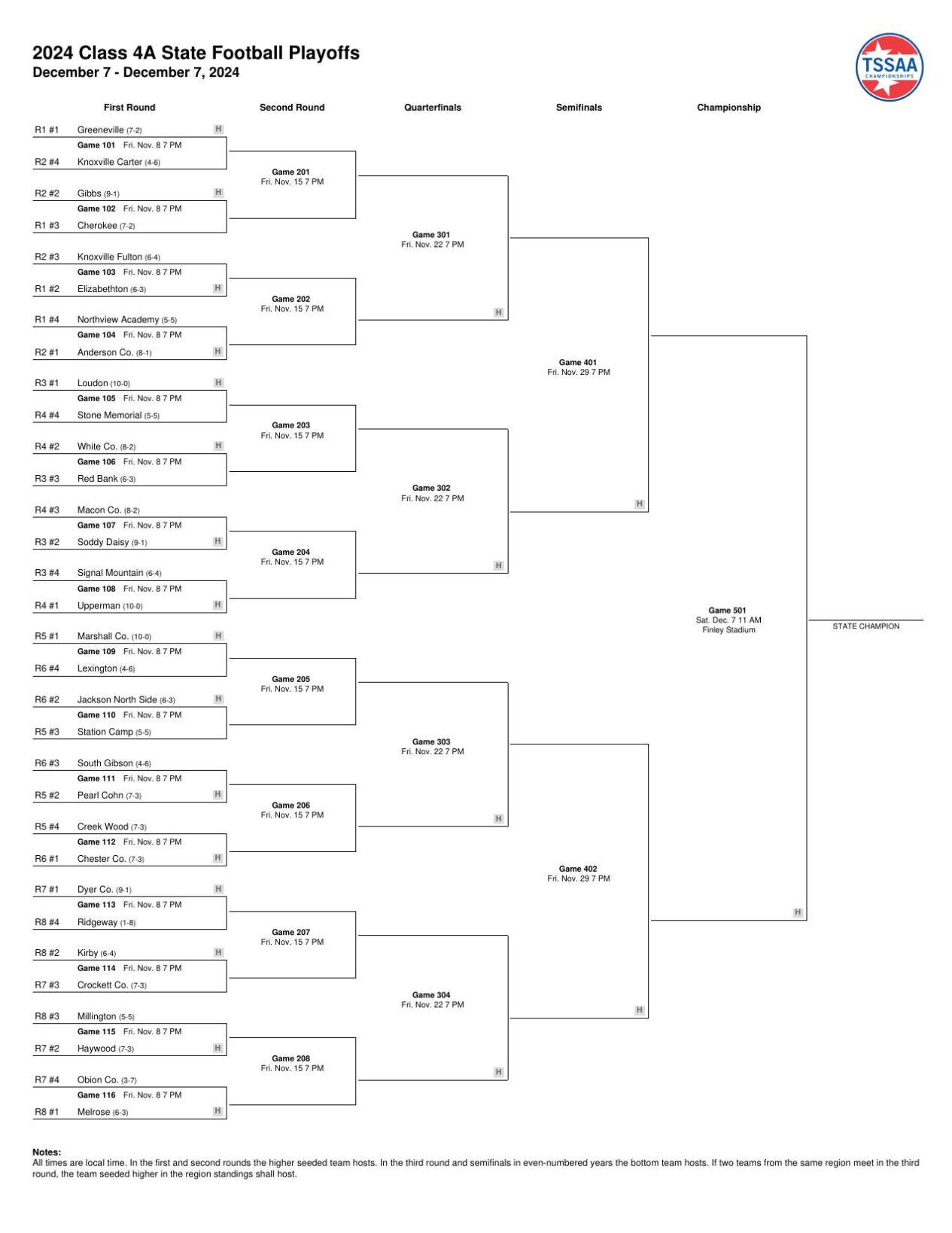 TSSAA Class 4A Football Bracket | | therogersvillereview.com