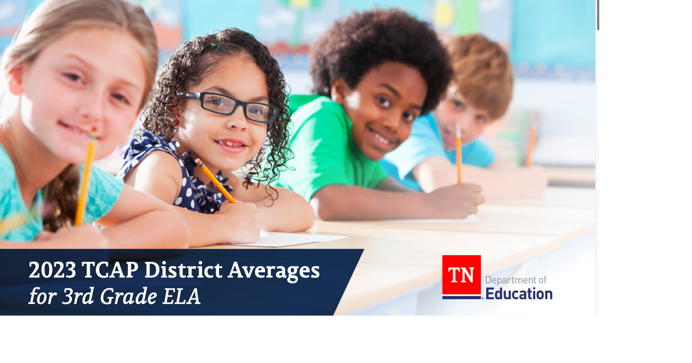 After Tuesday TCAP retest 64% of Hawkins 3rd graders currently promoted ...