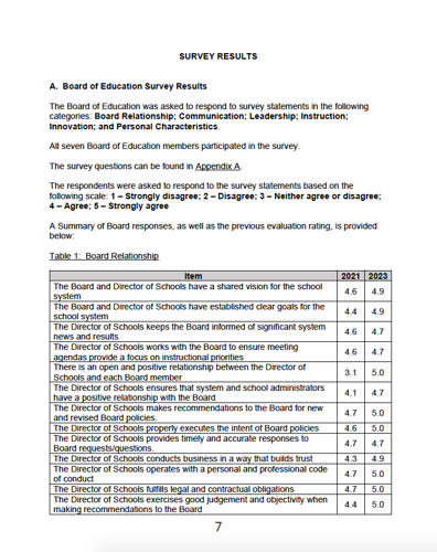 Hixson scores 4.3 out of 5 on BOE performance evaluation | Education | therogersvillereview.com
