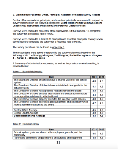 Hixson scores 4.3 out of 5 on BOE performance evaluation | Education | therogersvillereview.com