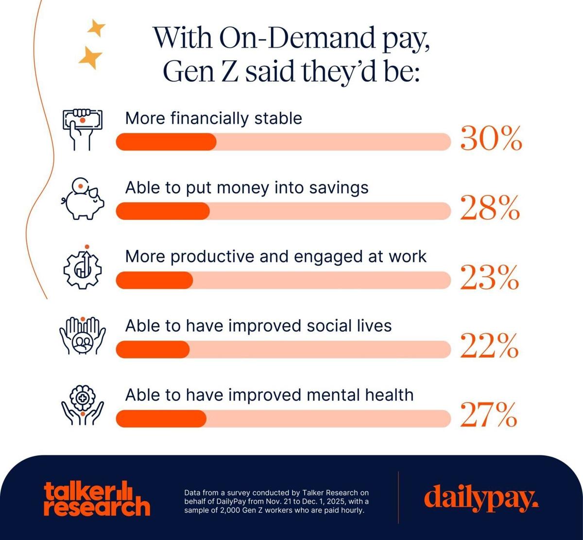 Why most Gen Z workers doubt they’ll ever retire | National ...