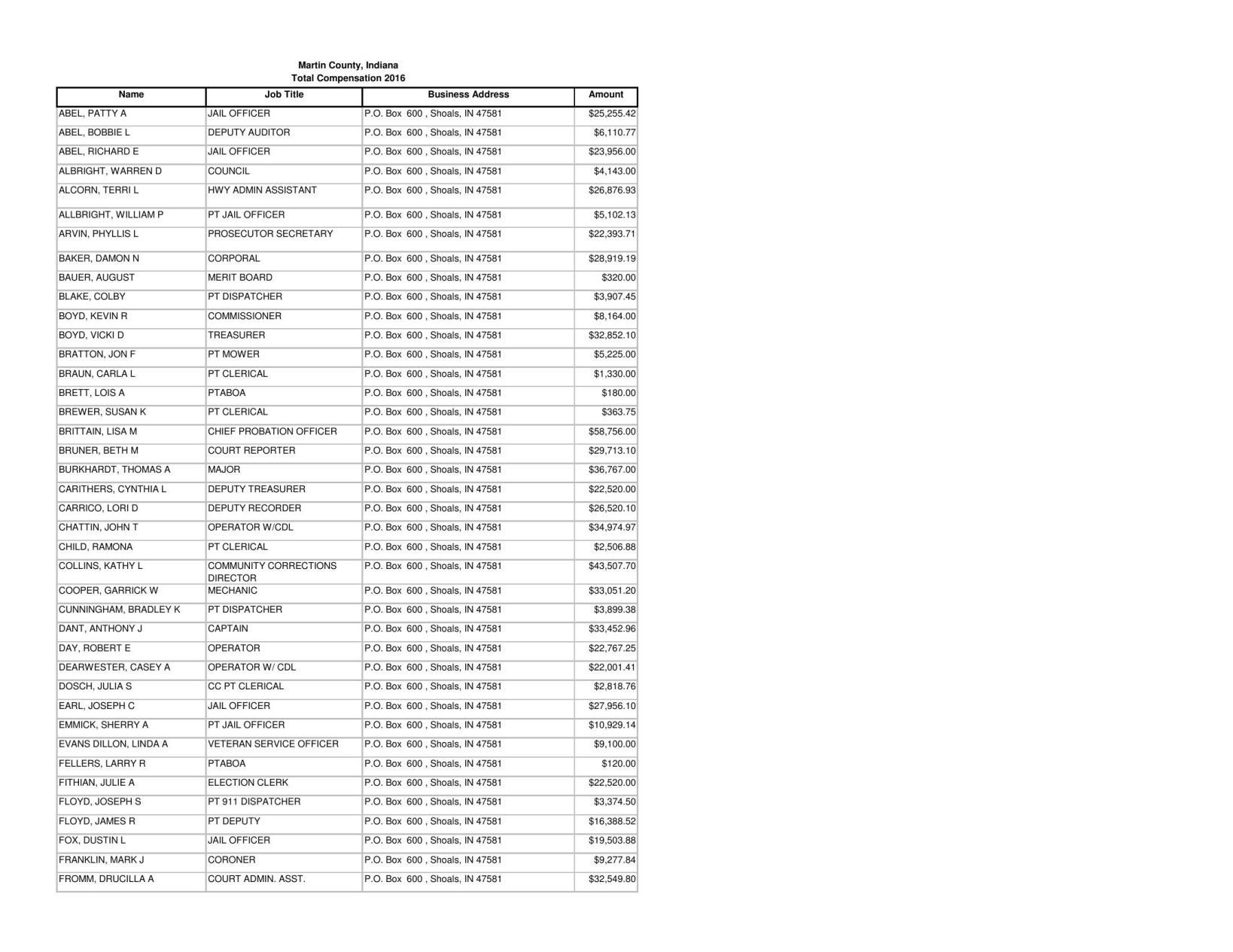 Karen Sue Norris Dies Dec. 30th; Rites Are Held On Mon., Jan 5th ...