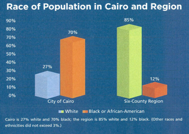Cairo demographics, housing and economy statistics | | thesouthern.com