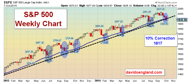 England: Time for a correction? | Local Business | thesouthern.com