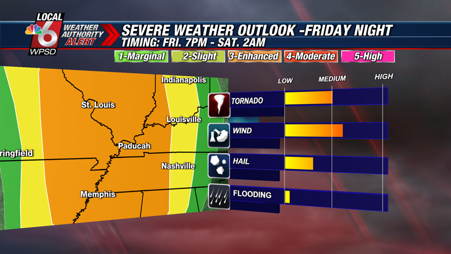 Severe weather risk increases for Friday night | Latest Headlines ...