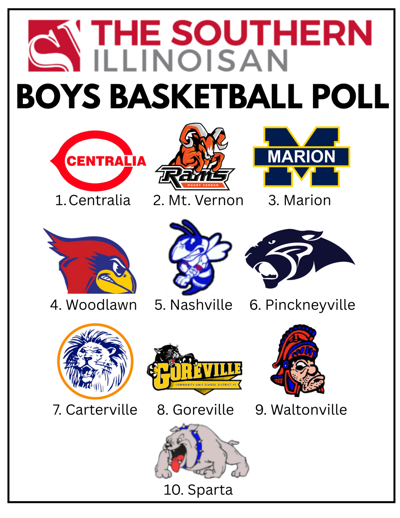 Orphans earn top spot in first boys basketball poll | Latest Headlines ...