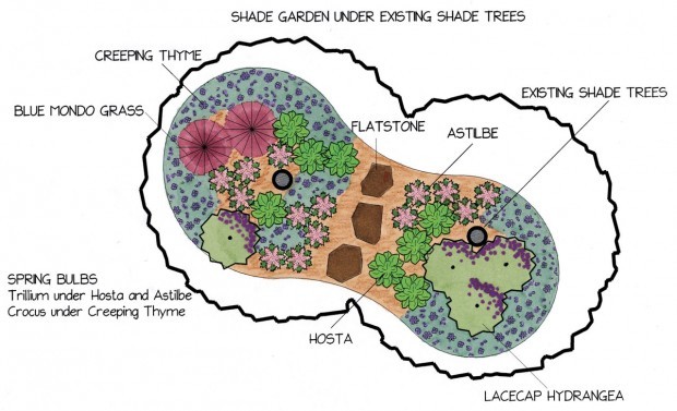 Shade gardens offer sunless solutions | Life & Style Magazine ...