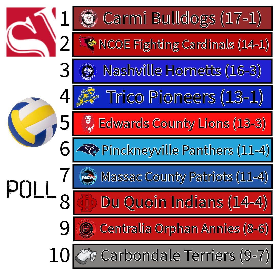 CWC vaults to No. 1 in our SI Volleyball Poll - BVM Sports