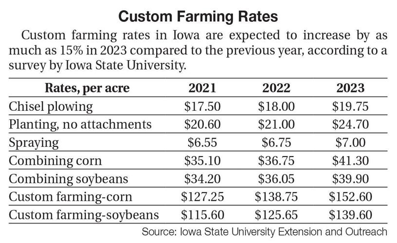 Illinois farming both impacts and is impacted by inflation | Local News ...
