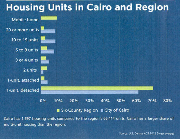 Cairo demographics, housing and economy statistics | | thesouthern.com