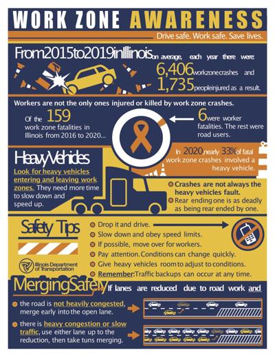 IDOT announces I-64 improvements: Here's the when, where and what ...