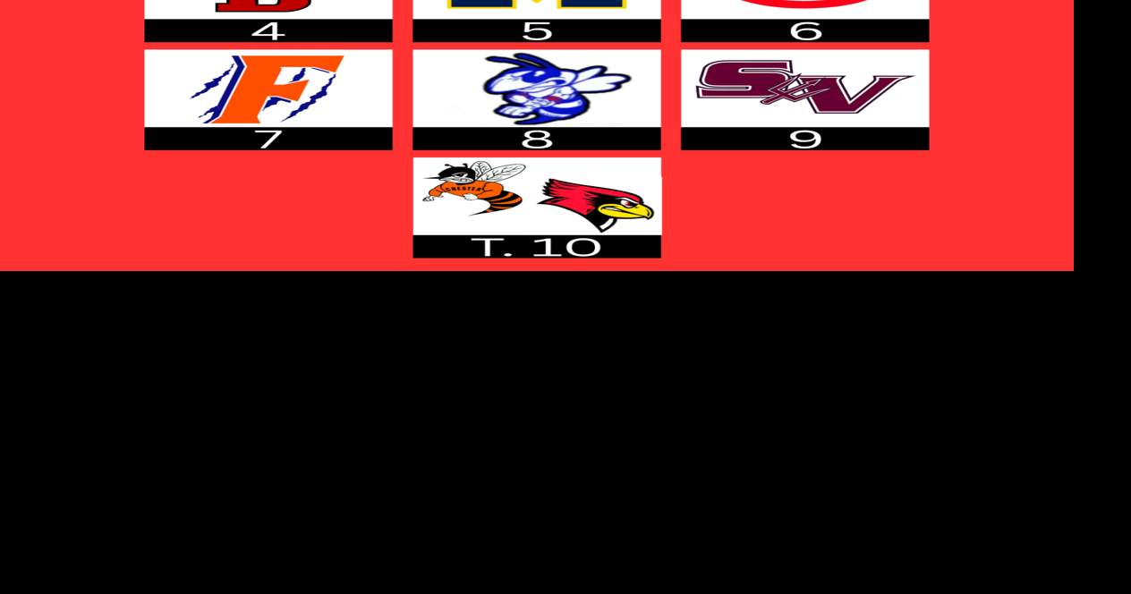 Rangers tighten grip on No. 1 spot in SI poll | Latest Headlines ...