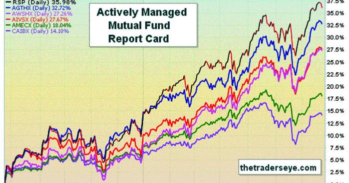 England: Actively managed mutual funds — report card | Business ...