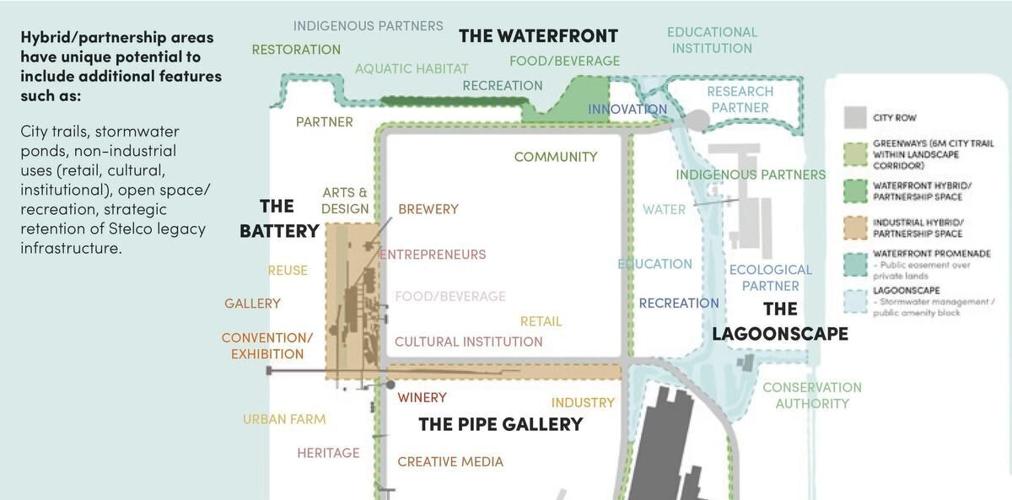 Master plan for redevelopment of Stelco’s Hamilton lands