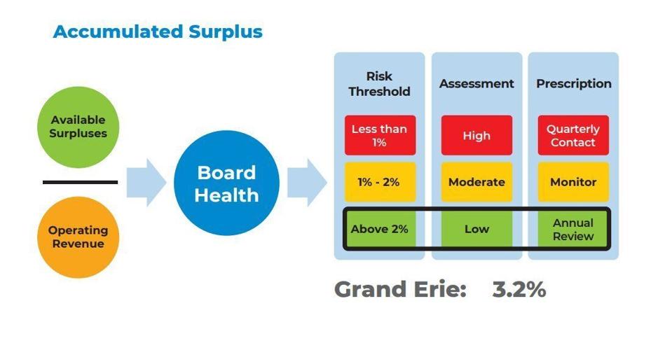 GEDSB staff say 2024-25 budget falls short of student needs