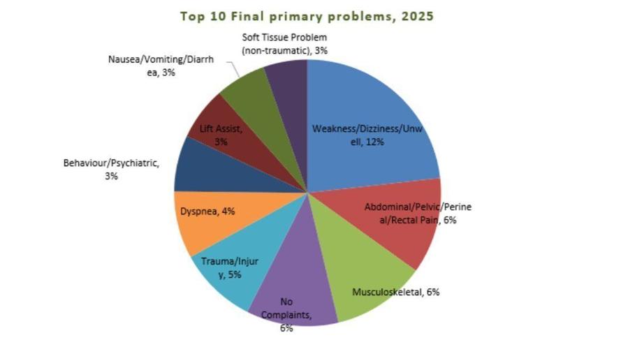 Brantford and Brant County butt heads over paramedic budget