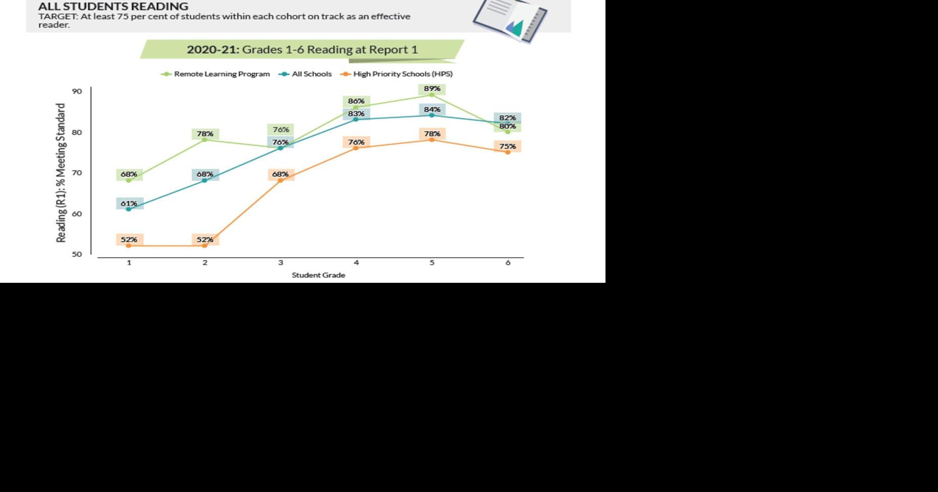 HWDSB graph