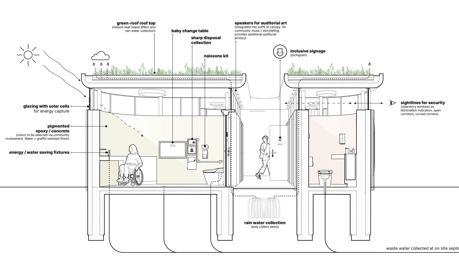 2 Hamilton architects win competition for public toilets