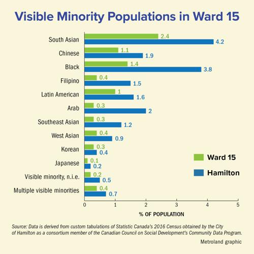 ‘Embrace the diversity’: What does increased diversity mean for Waterdown?