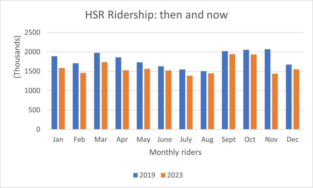 Hamilton adding new HSR bus service to boost ridership