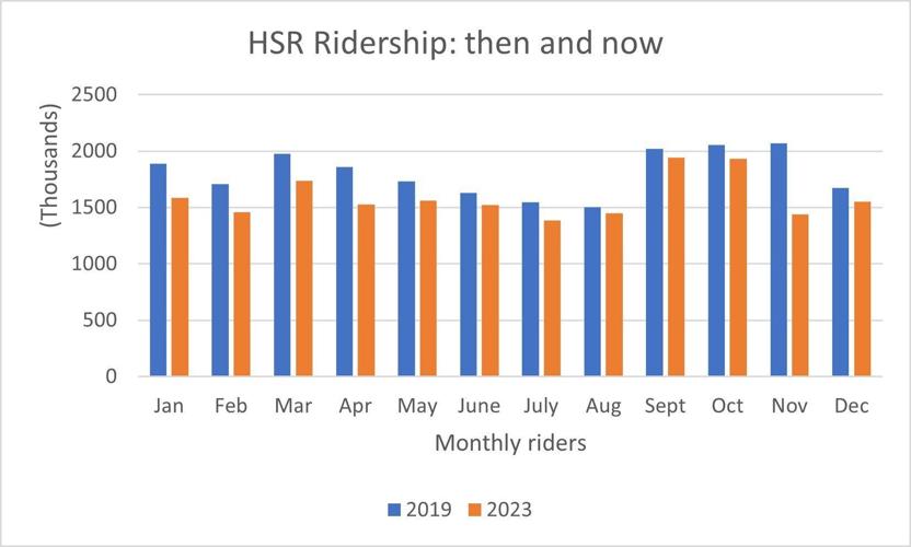 Hamilton adding new HSR bus service to boost ridership