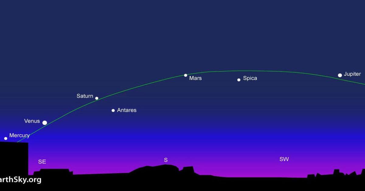 Look up — for a month, see five planets at once