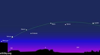 planets align tonight canada