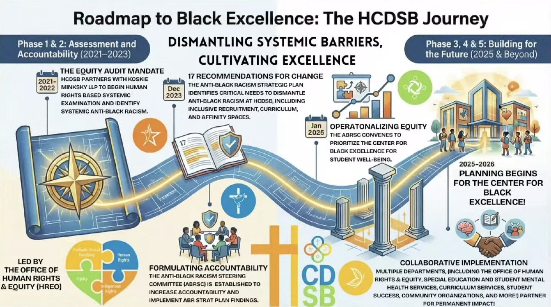 Halton Catholic School Board Reports Progress on Black Student Support ...