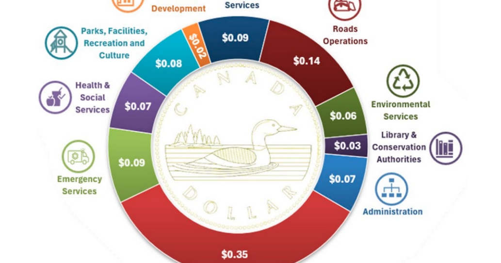 How would you spend a million bucks? Norfolk wants to know