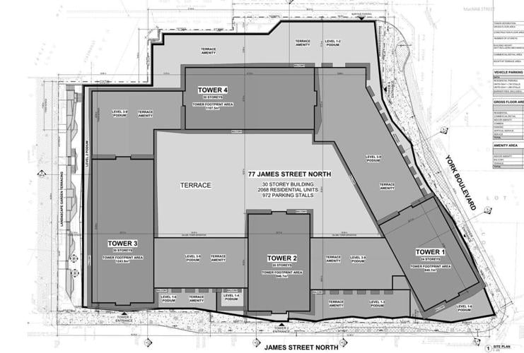 Redevelopment of Hamilton City Centre looks to add three 30-storey ...