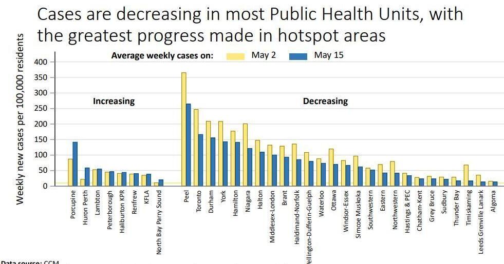‘The direction of the pandemic has turned’: COVID projections give ...