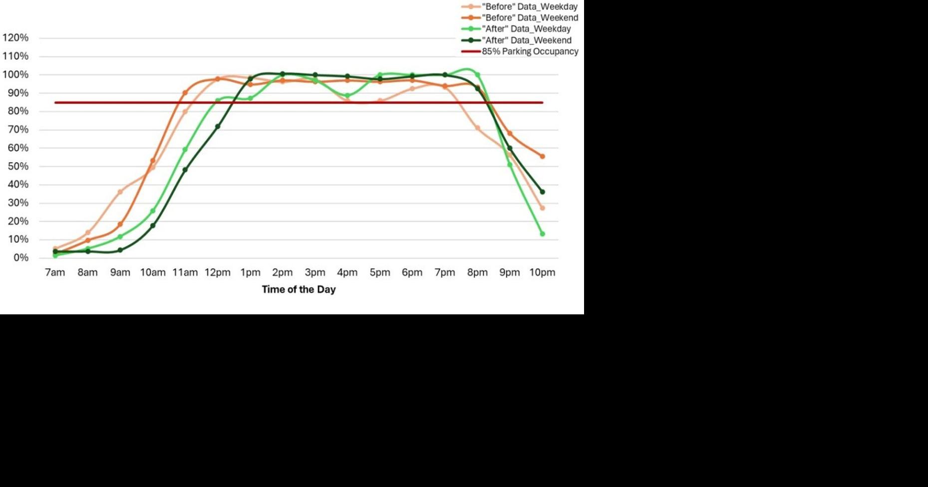 Port Moody’s new paid parking program shows little turnover at Rocky ...
