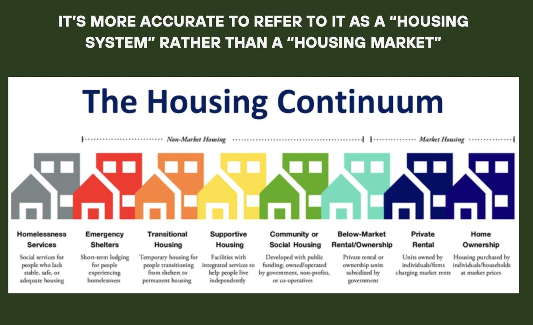 "Thinking Beyond the Market" Screening in Oakville to Spotlight Housing ...