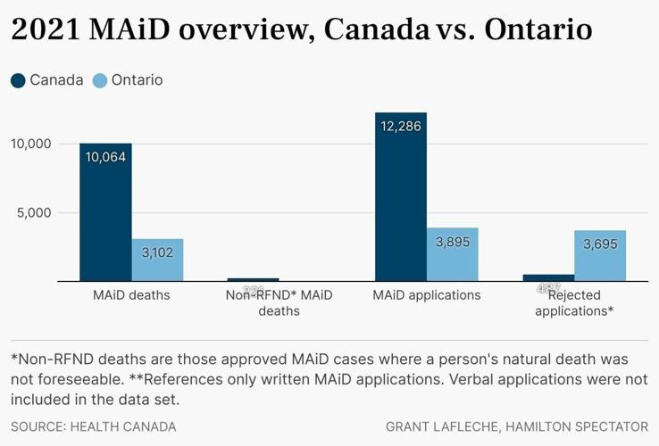 Hamilton man would rather die than struggle with poverty