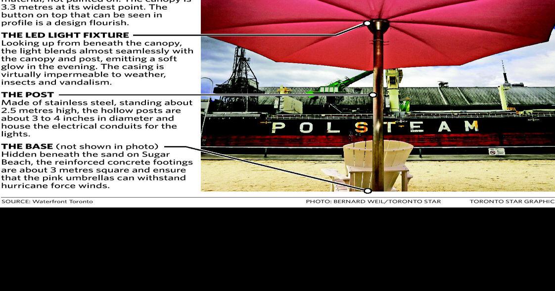 Sugar Beach pink umbrellas deconstructed