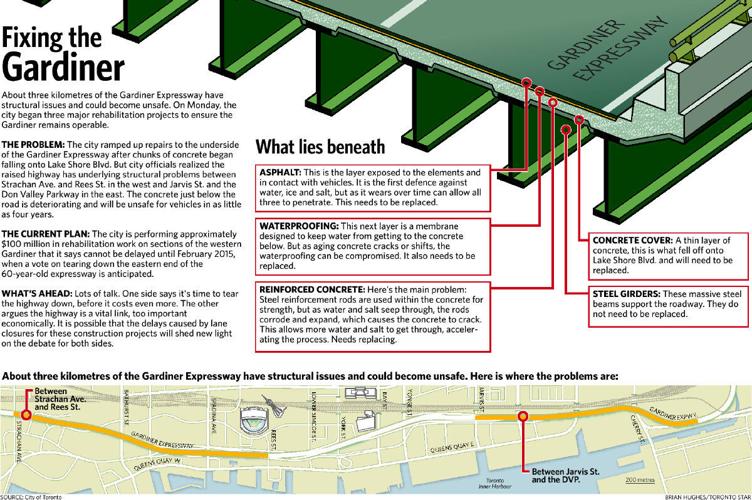 7 things to know about the Gardiner lane closures