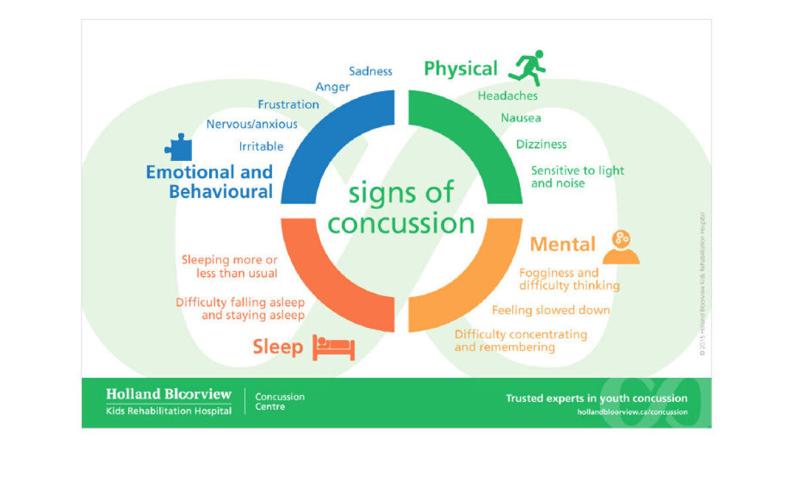 Concussion guide gives families strategies for recovery